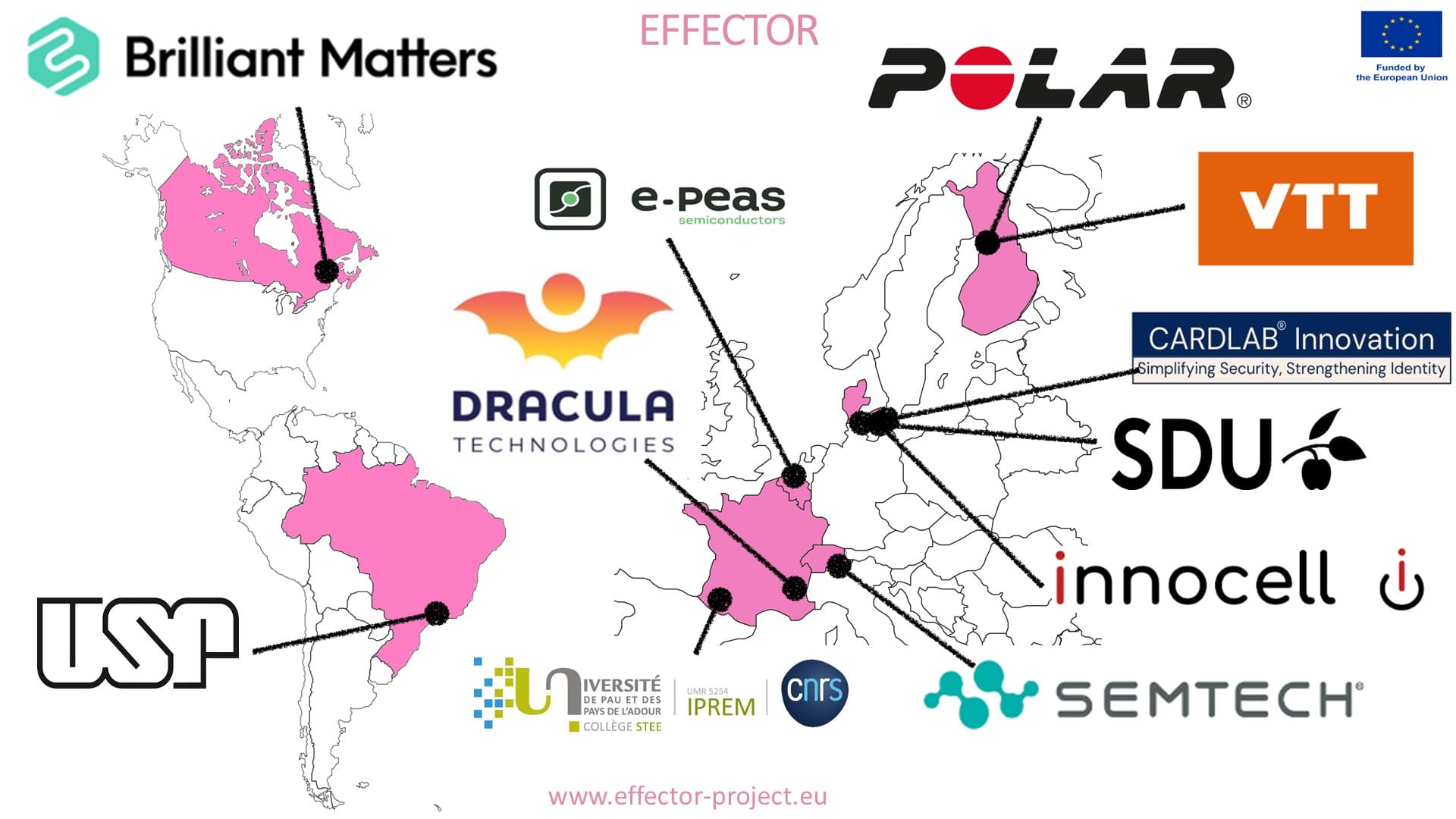 Effector project - Effector