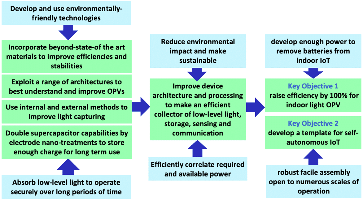 Effector project - Effector